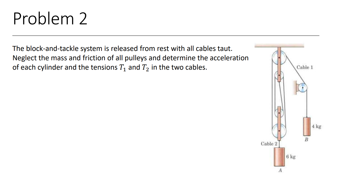 Solved Problem 2 The block-and-tackle system is released | Chegg.com