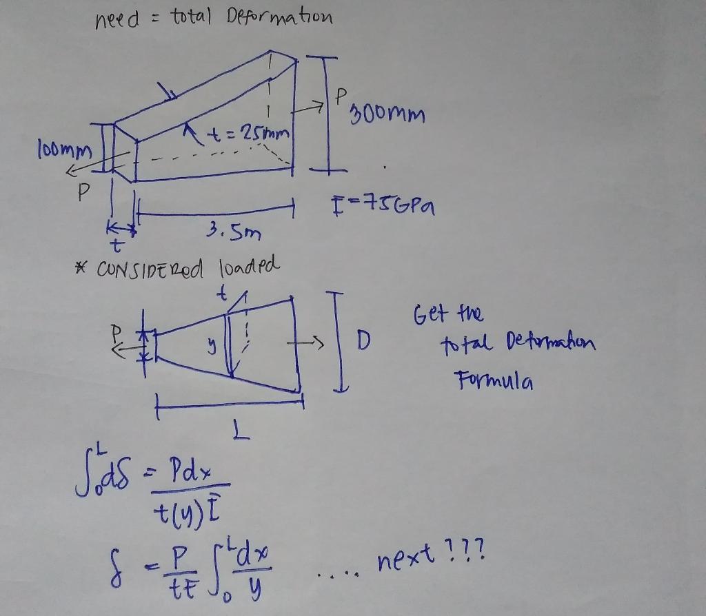 Solved A rectangular bar of length L tapers uniformly from a | Chegg.com