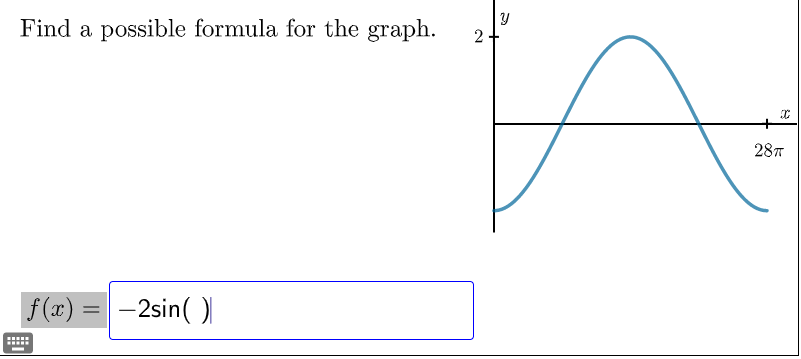 Solved y Find a possible formula for the graph. 2 C + 287 | Chegg.com