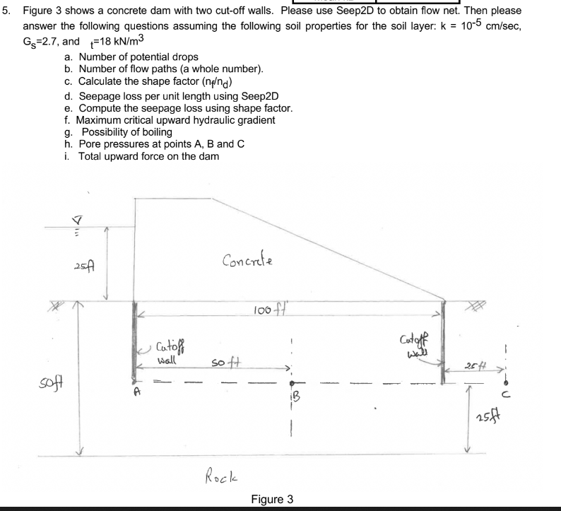 Figure 3 shows a concrete dam with two cut-off walls. | Chegg.com