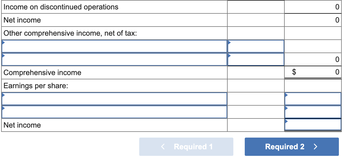 Solved The following income statement items appeared on the | Chegg.com