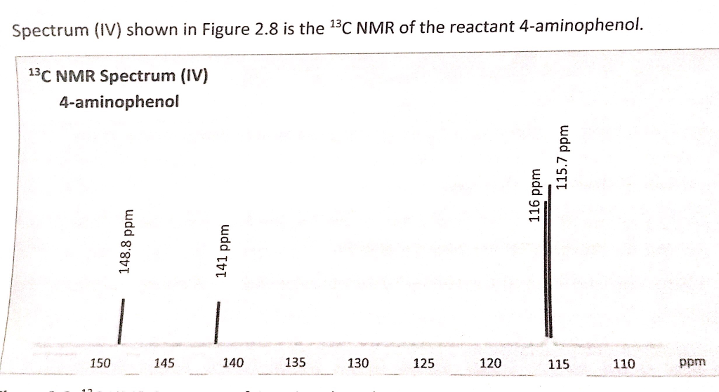 Solved why there are only four lines shown in spectrum | Chegg.com