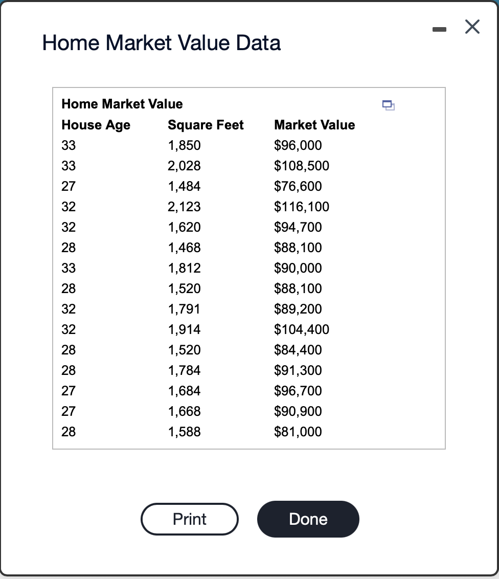 Solved Considering the home market value data provided as a | Chegg.com