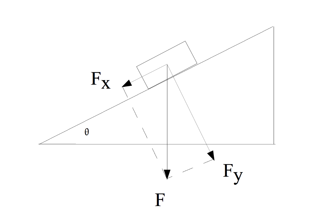 1. Which graph was the most difficult to match, and | Chegg.com