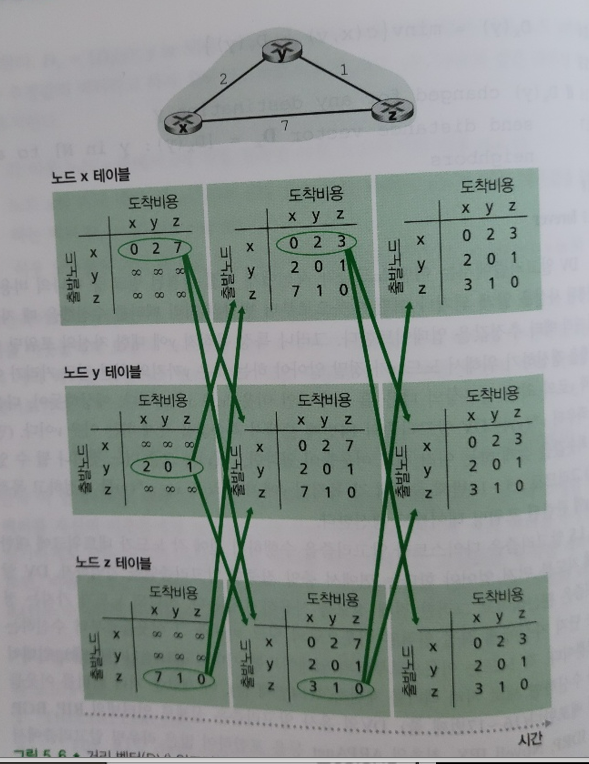 Solved Consider the three-node topology in Figure 5.6. | Chegg.com