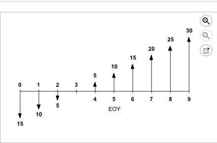 Solved Problem 5-2 (algorithmic) Question Help Lignin is a | Chegg.com