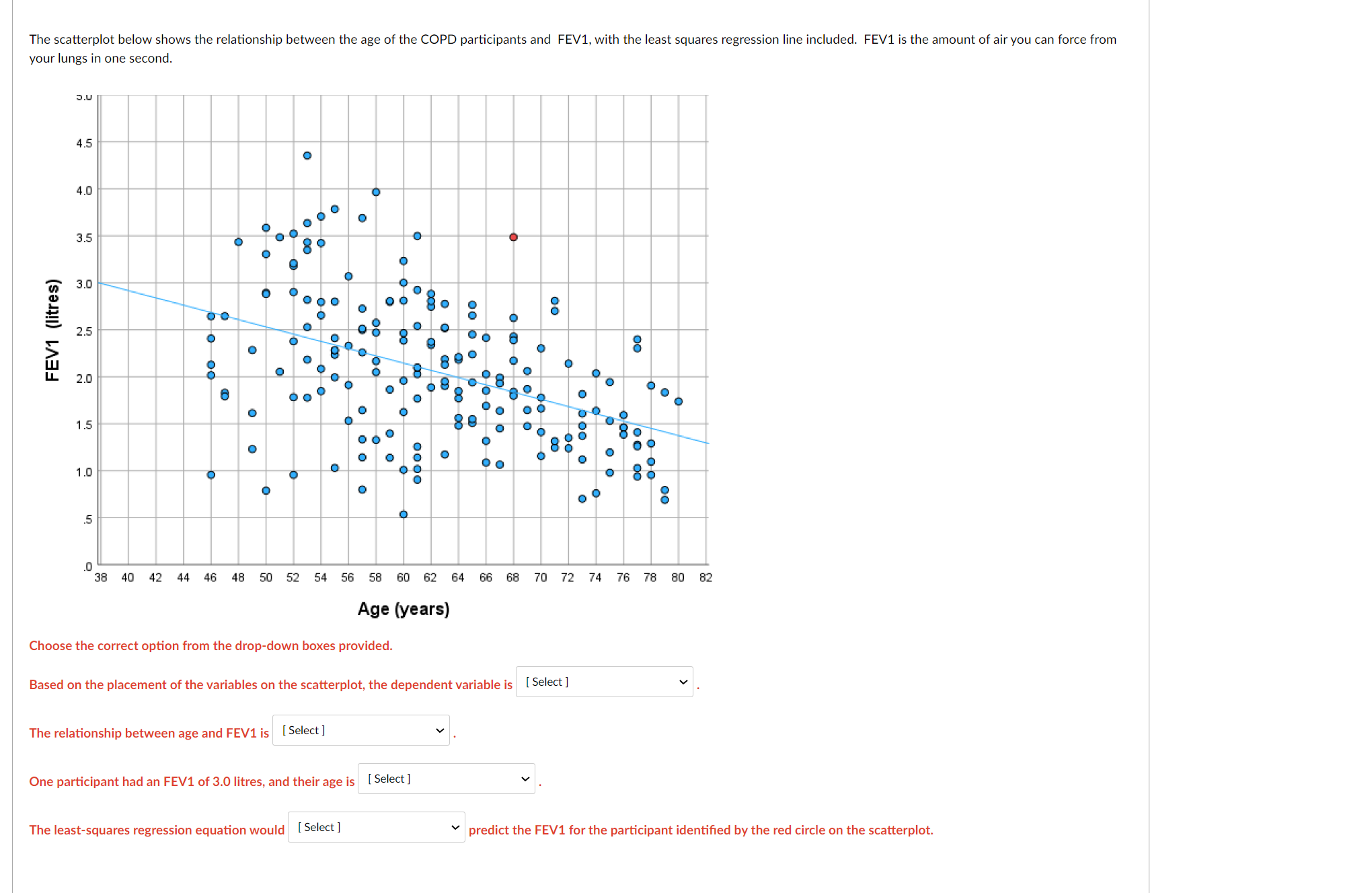 Solved Questions 1 to 6 use data based on the following | Chegg.com