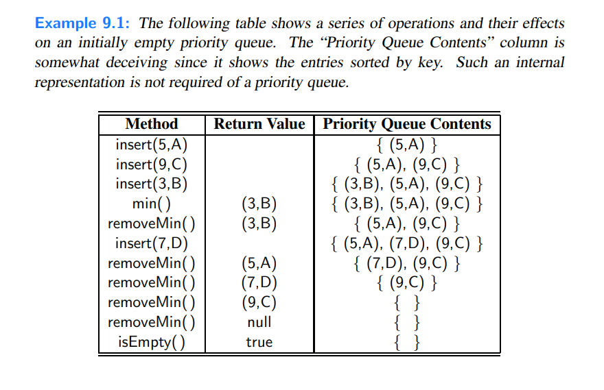 Solved On Page 361 Section 912 Implement The Priority 7756