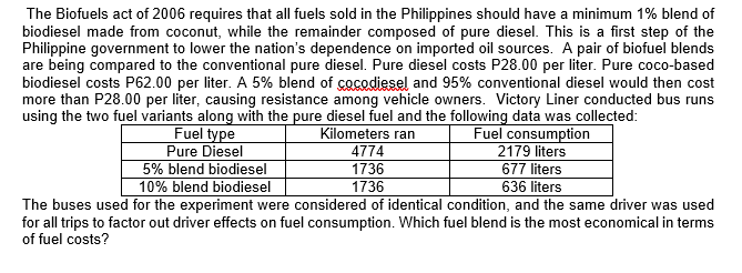 Solved The Biofuels act of 2006 requires that all fuels sold | Chegg.com