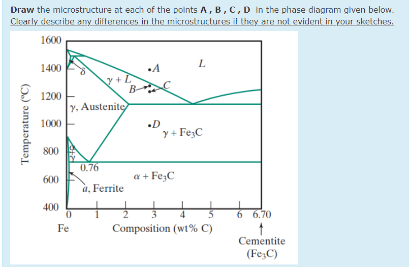 Solved Draw the microstructure at each of the points A , ﻿B | Chegg.com