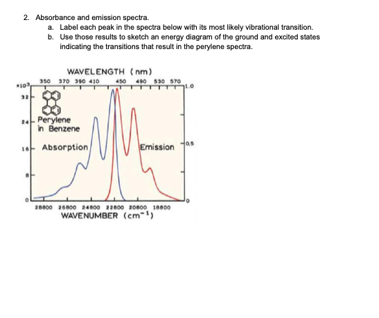 2. Absorbance and emission spectra. a. Label each | Chegg.com