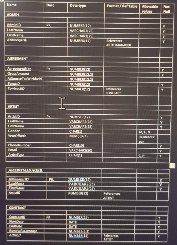 Solved 1. Write SQL query to show all the tables you | Chegg.com
