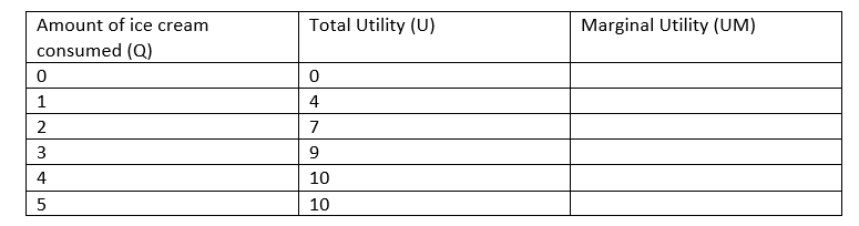 Solved a) Calculate and graph the marginal utility (MU).b) | Chegg.com