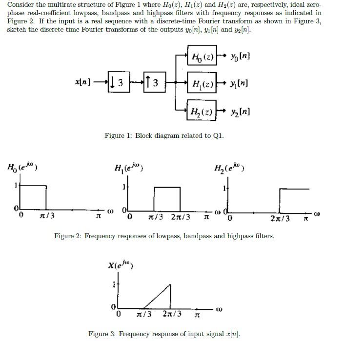 Solved Consider the multirate structure of Figure 1 where | Chegg.com