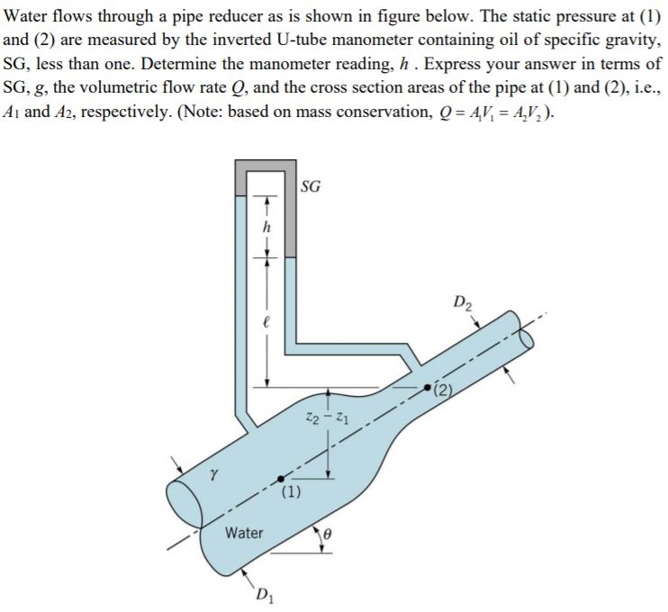 Solved Water flows through a pipe reducer as is shown in | Chegg.com