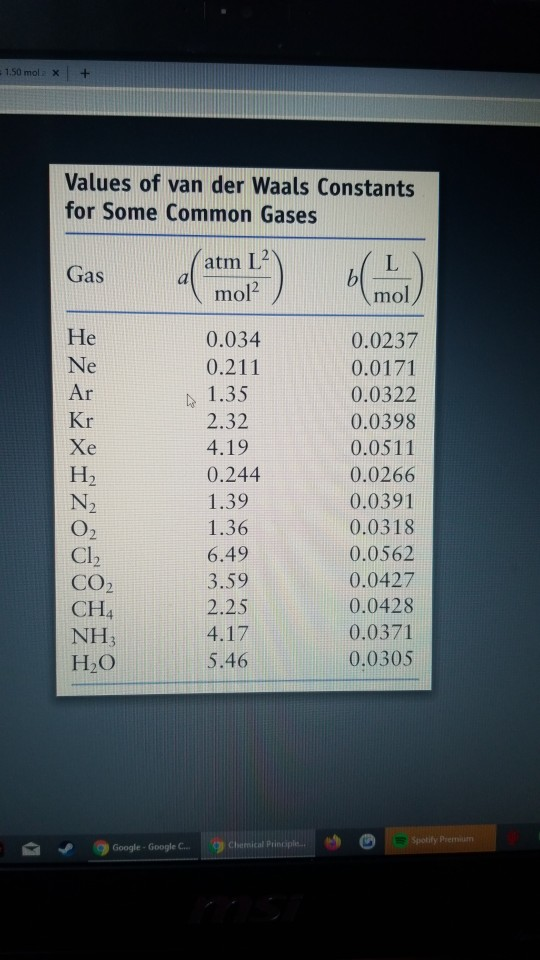 Solved From the values in the table for the van der Waals | Chegg.com
