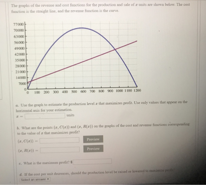 Solved The graphs of the revenue and cost functions for the | Chegg.com