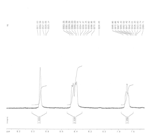 Solved Determine the substitution pattern based on the | Chegg.com