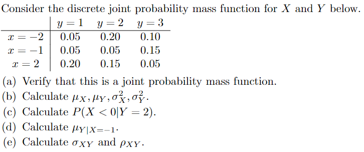 Solved Consider the discrete joint probability mass function | Chegg.com