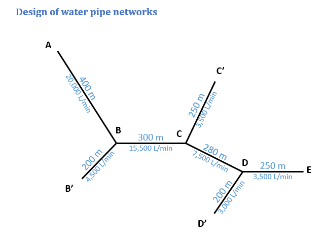 Solved Using info from the solved example below please use | Chegg.com