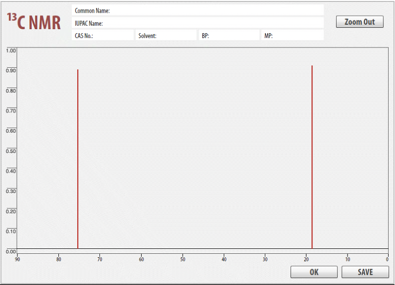 Solved Please identify the unknown chemical compound based | Chegg.com