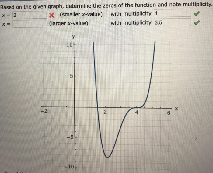 Based on the given graph, determine the zeros of the | Chegg.com