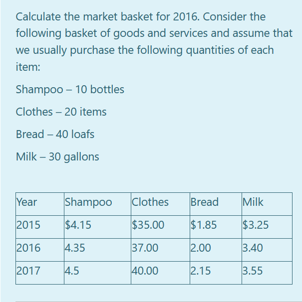 Solved Calculate the market basket for 2016. Consider the | Chegg.com