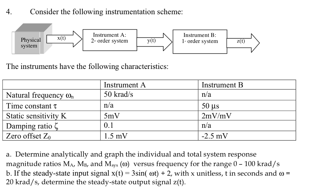Solved 4 Consider the following instrumentation scheme: | Chegg.com