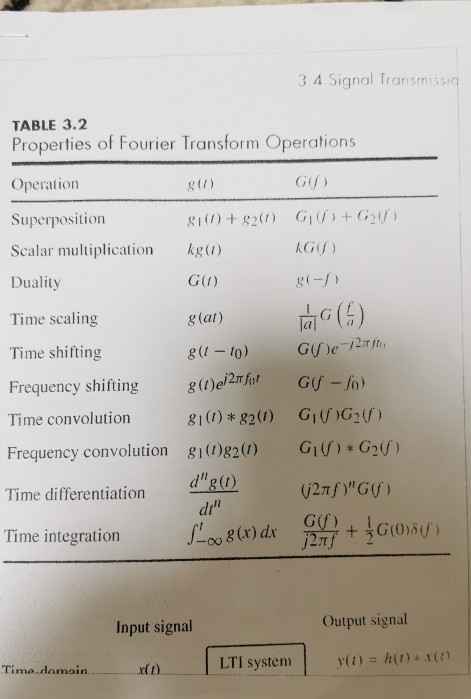 Solved Problem 3: Find Fourier Transform of the following: | Chegg.com