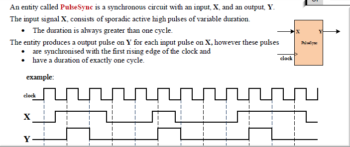 Solved X An entity called PulseSync is a synchronous circuit | Chegg.com