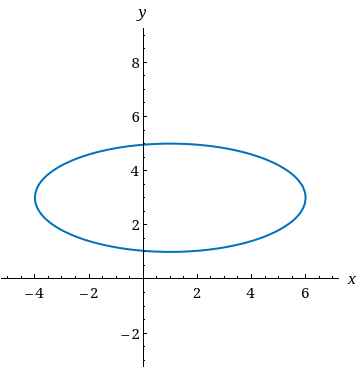 Solved Consider the following. The x y-coordinate plane is | Chegg.com