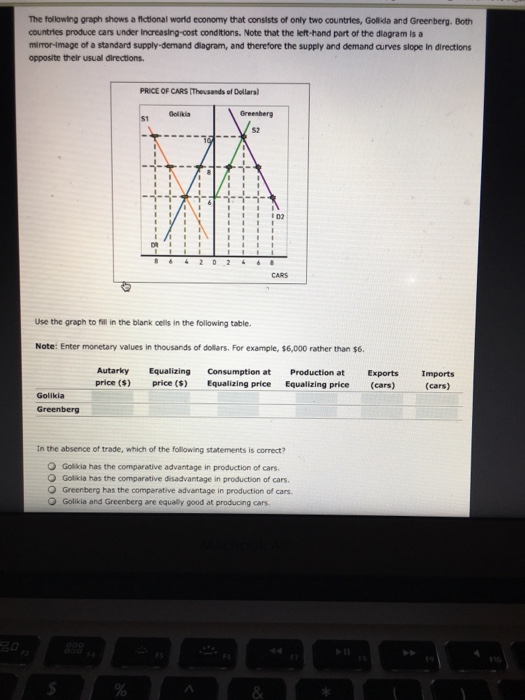 Solved The following graph shows a fictional world economy | Chegg.com