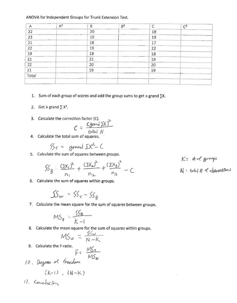 Solved ANOVA for Independent Groups for Trunk Extension | Chegg.com