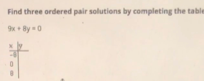 Solved Find three ordered pair solutions by completing the | Chegg.com