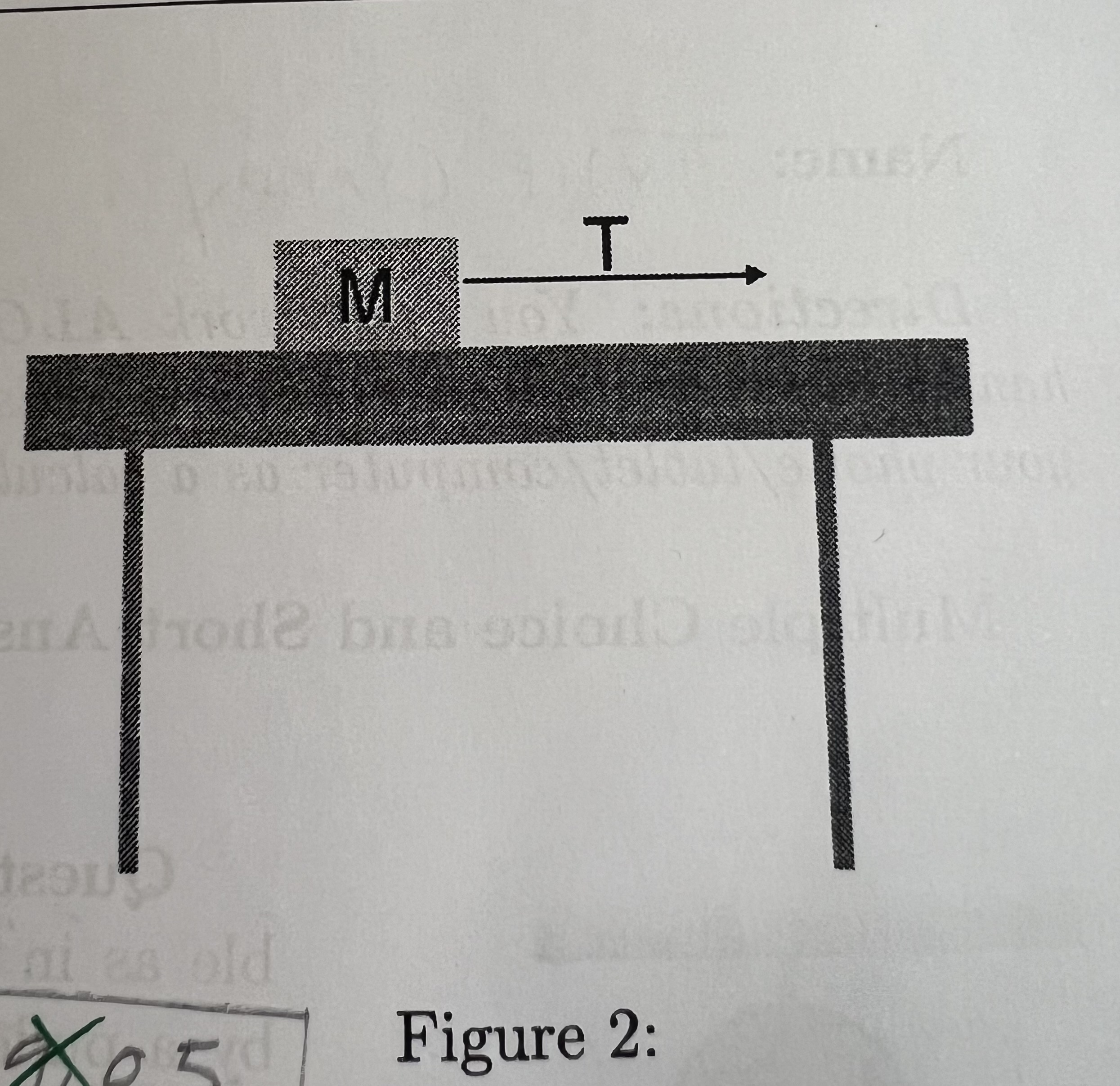 Solved Question 2: A block of mass M=10.0kg placed on a | Chegg.com