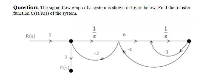 Solved Question: The signal flow graph of a system is shown | Chegg.com