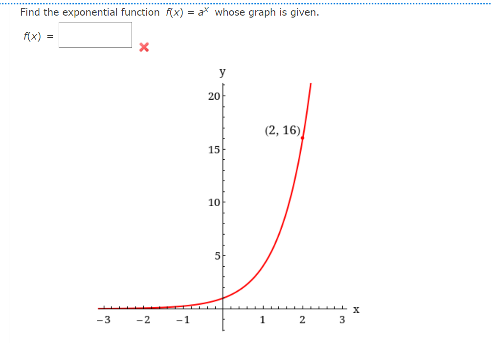 Solved Find the exponential function f(x) = ax whose graph | Chegg.com