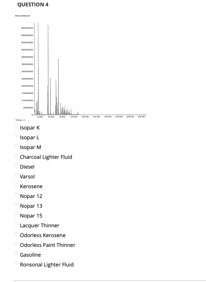 QUESTION 4- ﻿Analyze sample GC data and determine | Chegg.com