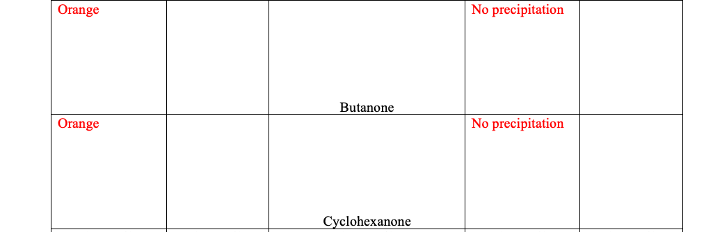 Solved Jones' Test Observations Jones' Test Conclusion | Chegg.com