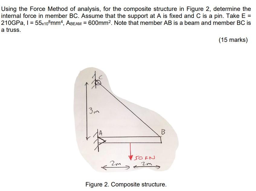 Solved Using the Force Method of analysis, for the composite | Chegg.com