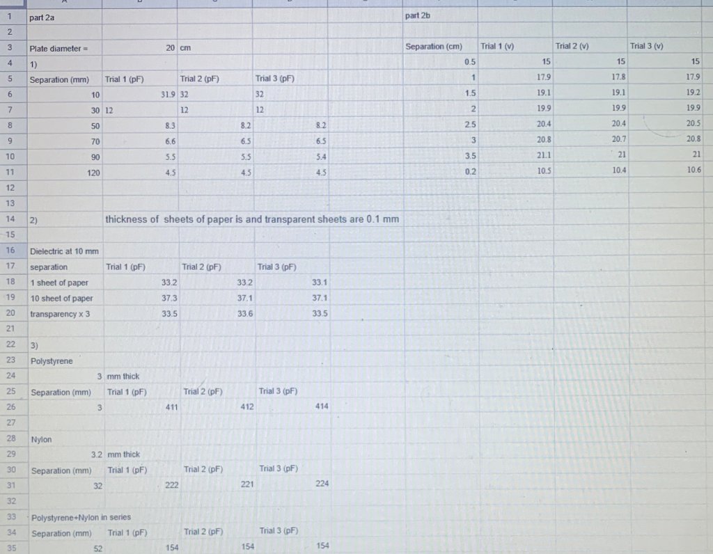 Solved la.) Calculate the capacitance using C = kCo = kx = | Chegg.com