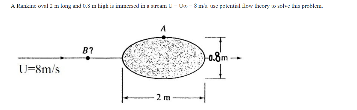Solved A Rankine oval 2 m long and 0.8 m high is immersed in | Chegg.com
