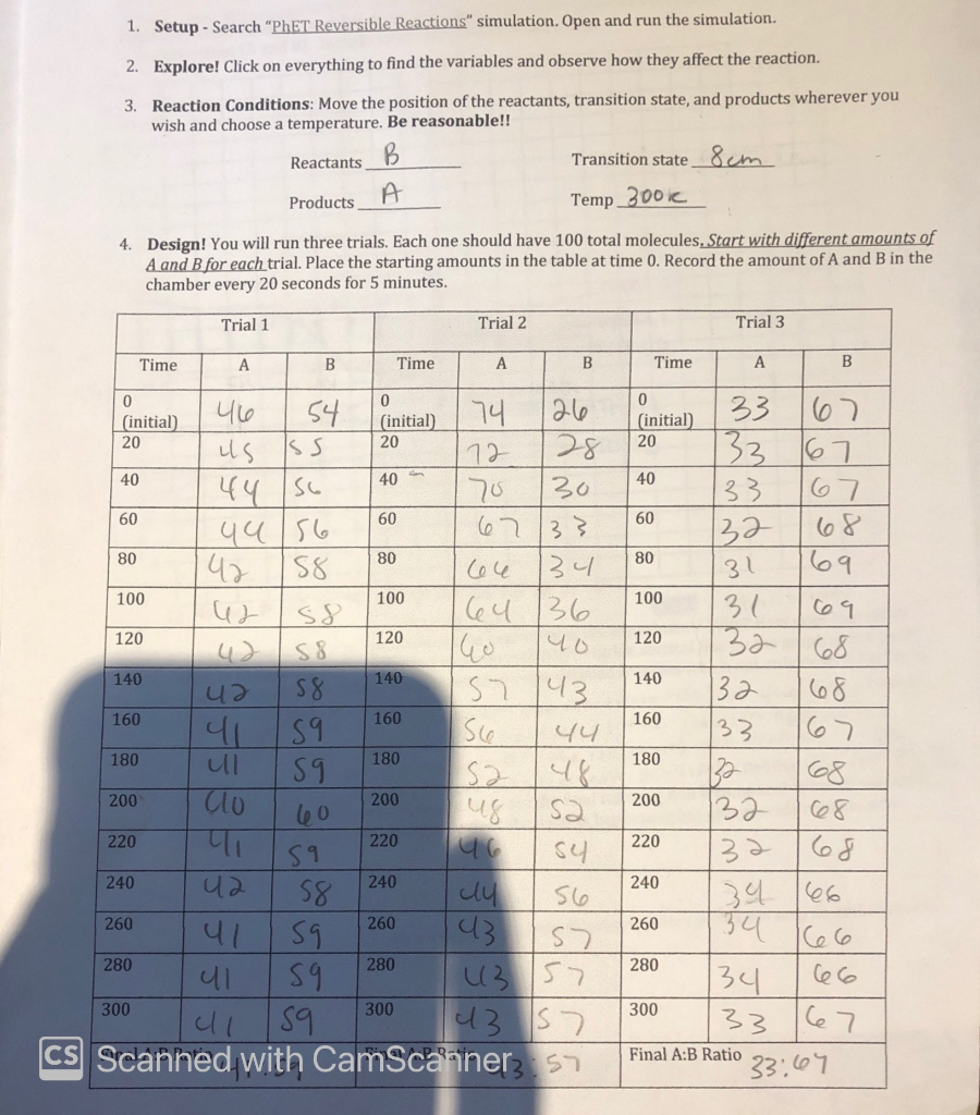 All three trials started at different amounts. How | Chegg.com