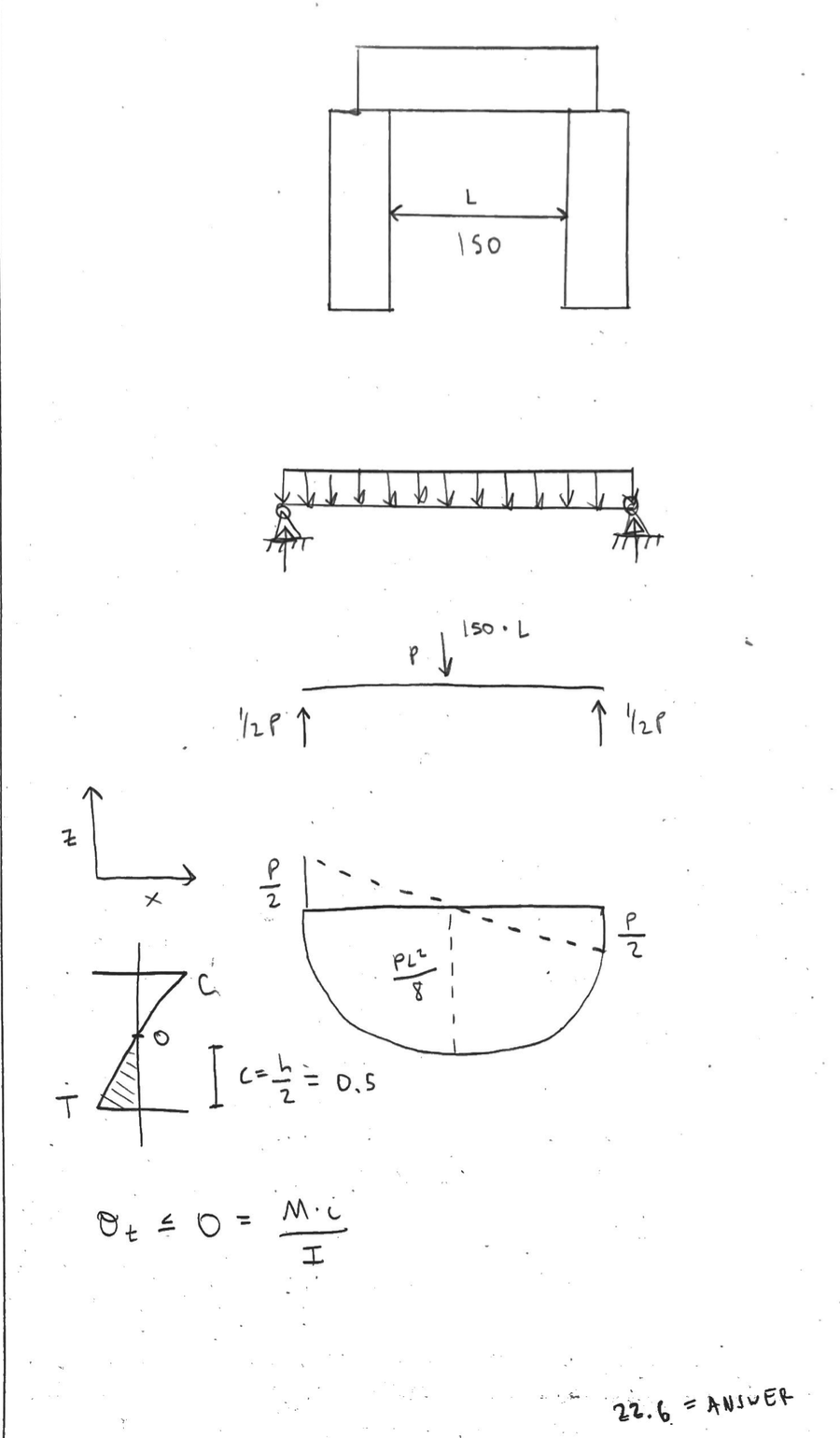 Solved For our simple design problem, assume that all | Chegg.com