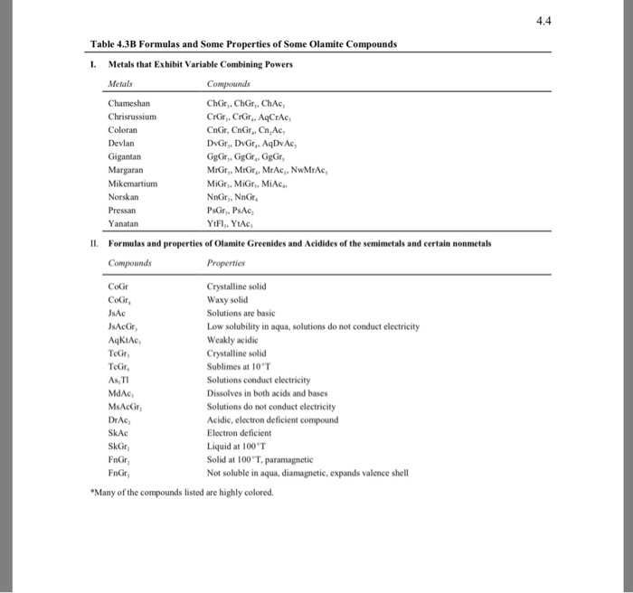Solved: Constructing An Alien Periodic Table Introduction ... | Chegg.com