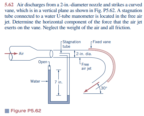 Solved 5.62 Air discharges from a 2-in.-diameter nozzle and | Chegg.com