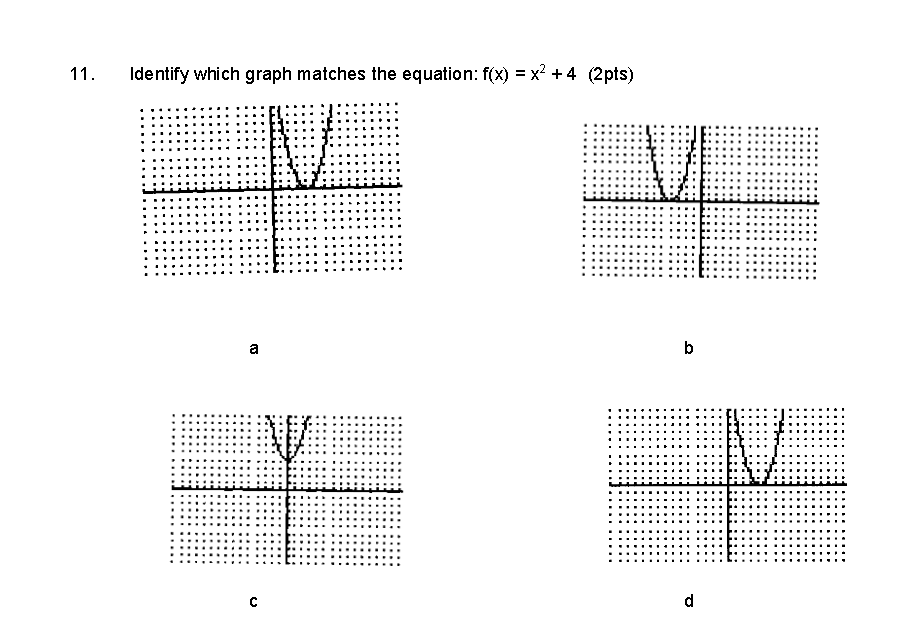 Solved 11. Identify which graph matches the equation: f(x) | Chegg.com