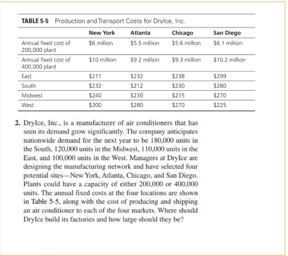 Solved TABLE 5-5 Production and Transport Costs for Drylce, | Chegg.com