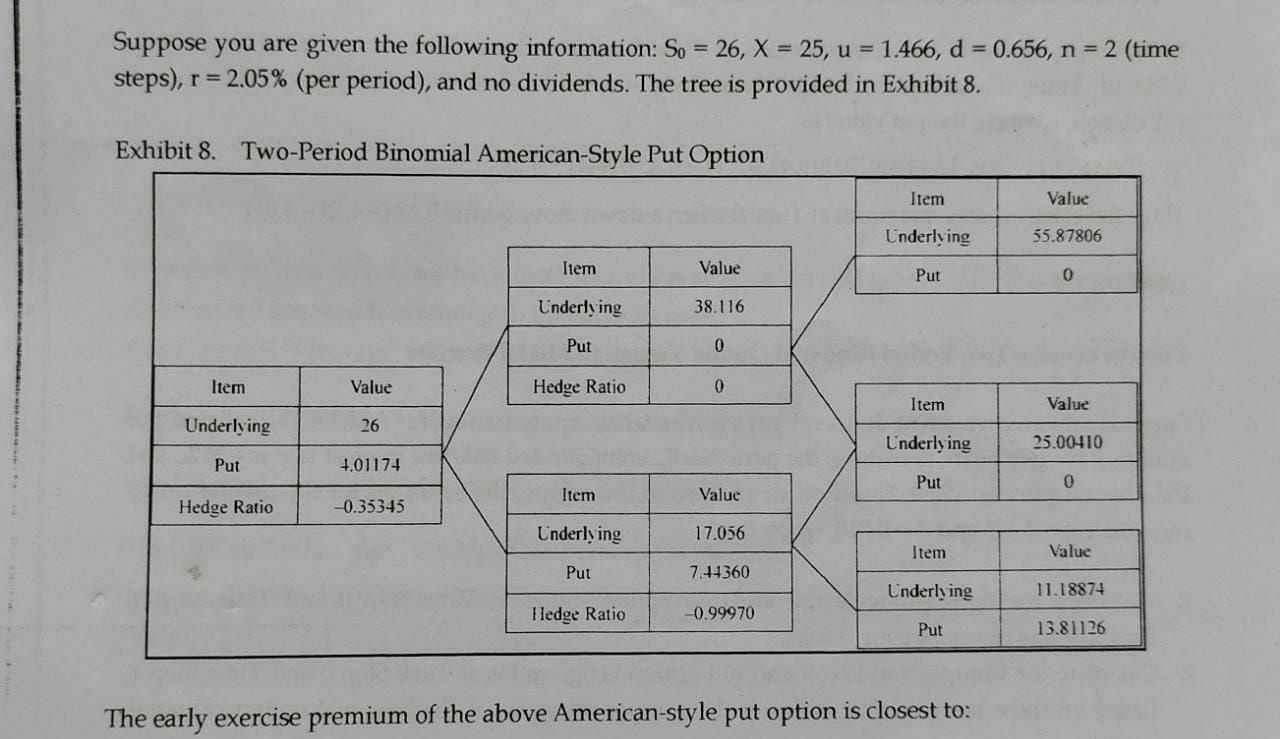 Solved Suppose you are given the following information: So = | Chegg.com
