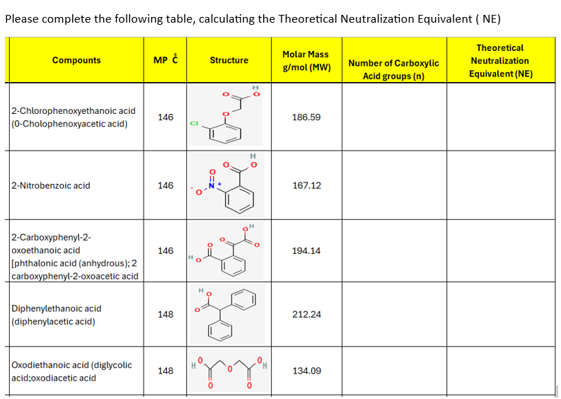 Solved Please complete the following table, calculating the | Chegg.com